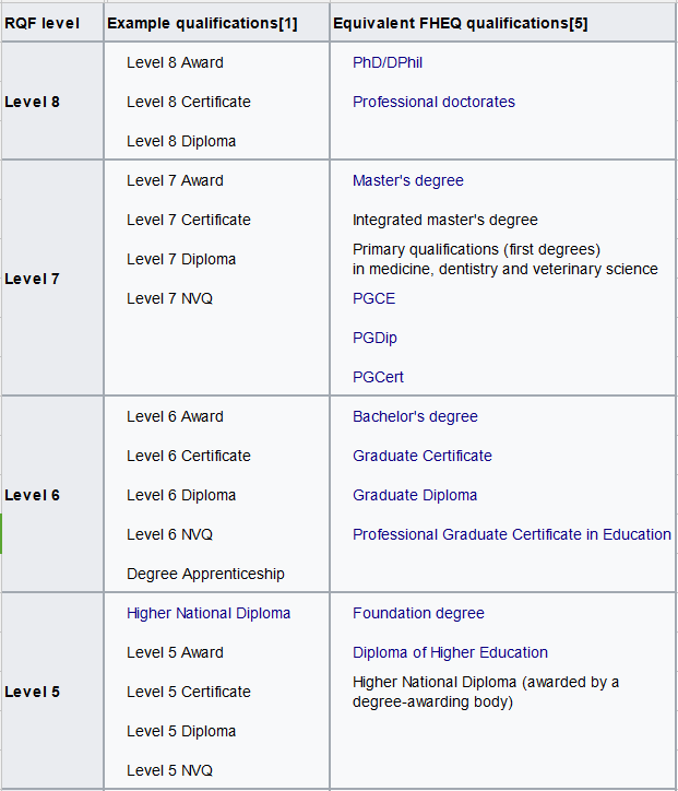 留学英国概述（下） - 知乎