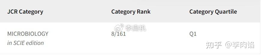 如何评价影响因子（IF42.9）最高的国产期刊eSCIENCE被sci数据库收录？ - 知乎