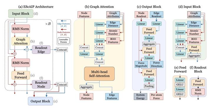 爱可可 AI 前沿推介(11.2) - 知乎
