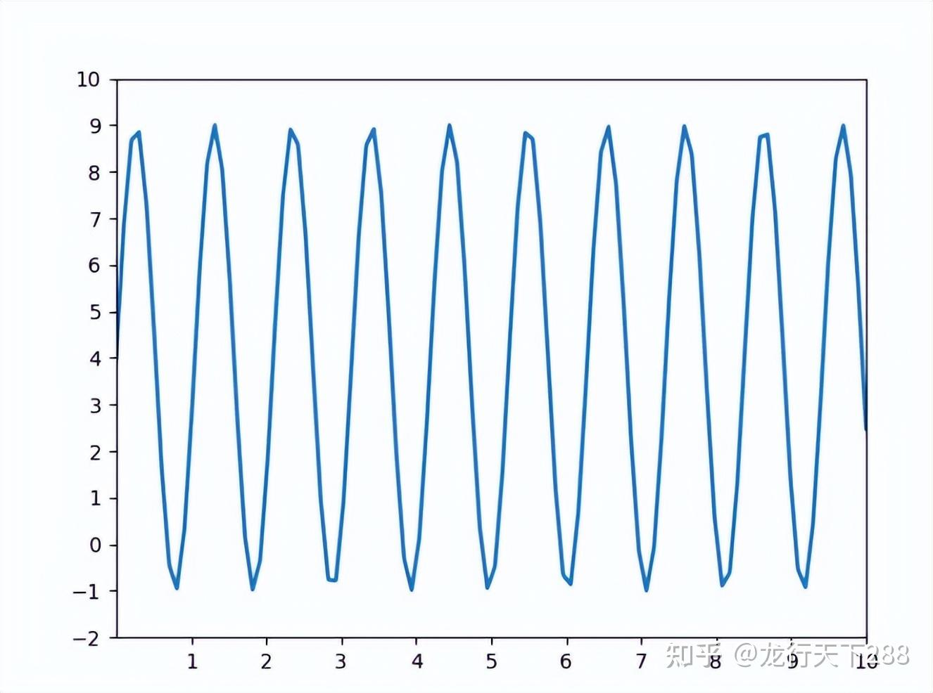Python的matplotlib库pyplot模块基础绘图实例加程序 知乎