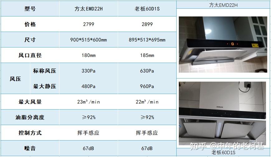 2025年油烟机推荐，侧吸式、顶吸式哪个牌子好？油烟机怎么选？附老板、方太、美的、华帝等高性价比油烟机推荐 - 知乎