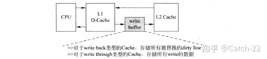 Computer Architecture —— 高级缓存技术 - 知乎