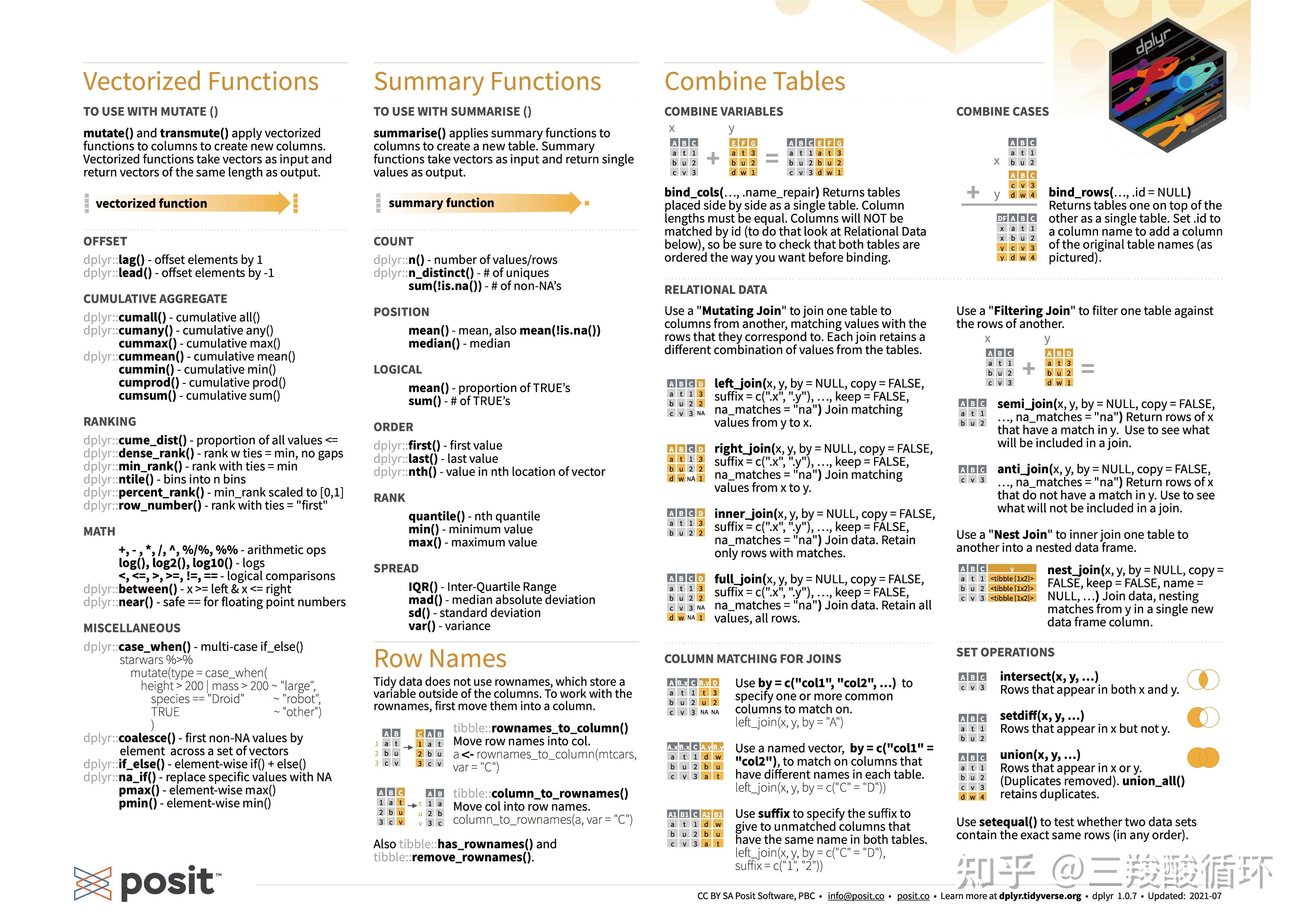 R语言应该使用base-r还是使用tidyverse？ - 知乎