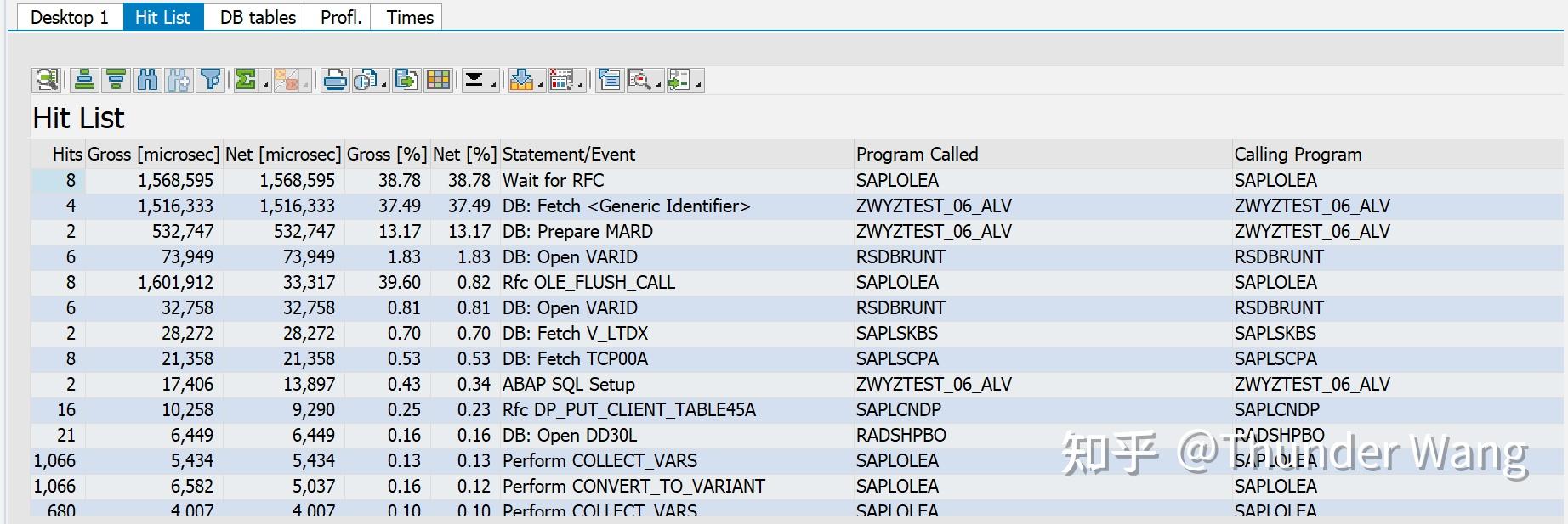 SAP全新一代程序性能优化分析工具 | SAT事务码 - 知乎