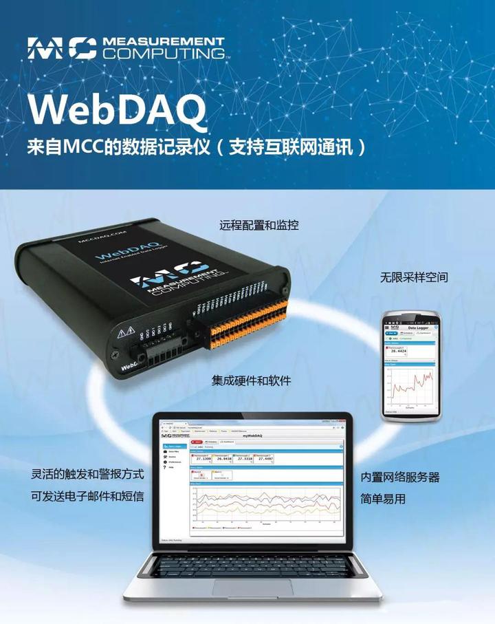 【WebDAQ手札（上）】来自MCC的物联网数据记录仪 - 知乎