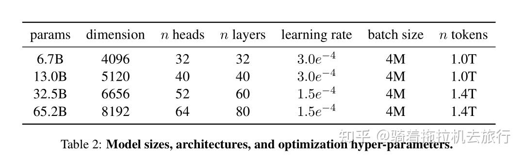Llama系列论文解读---Llama：Open and Efficient Foundation Language Models - 知乎
