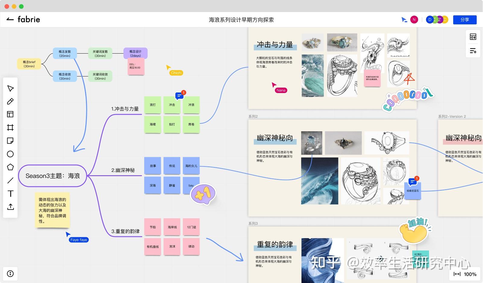如何评价在线协同白板软件 Teamind？ - 知乎