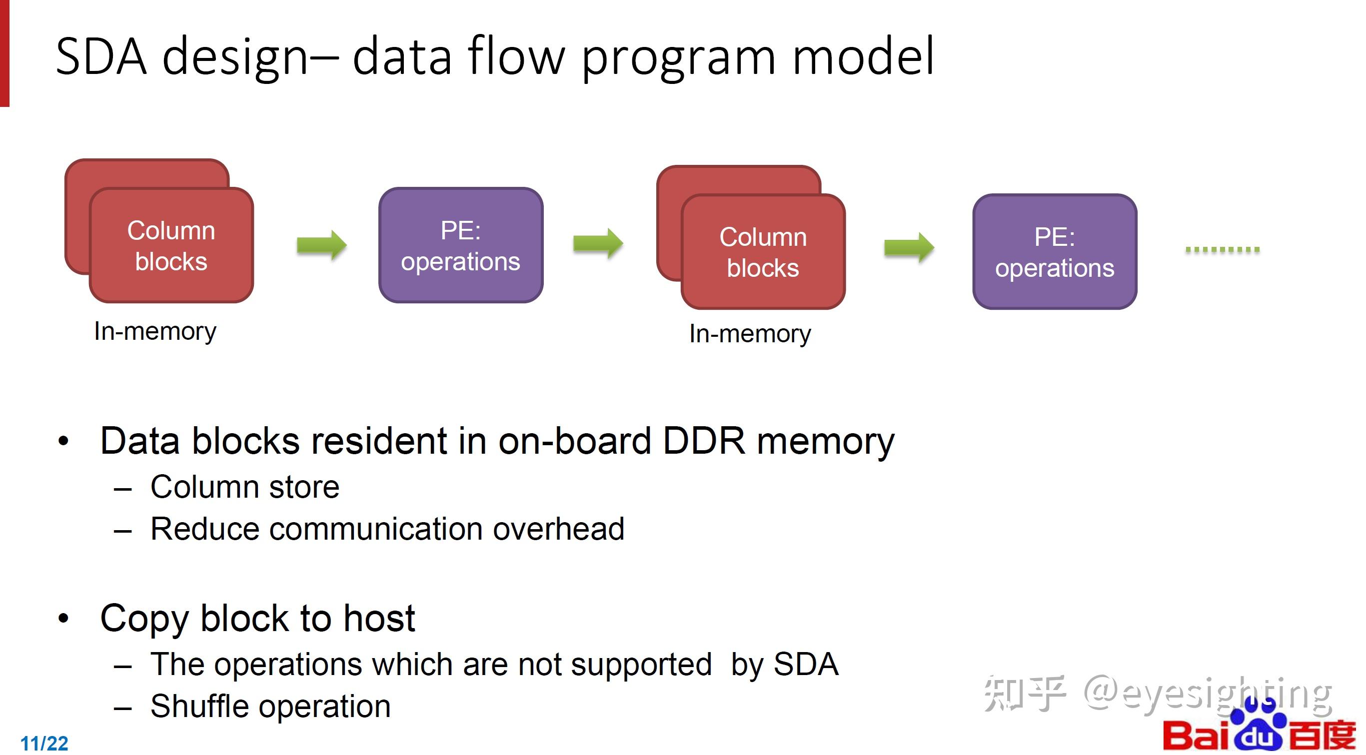 【处理器与AI芯片】百度昆仑-XPU - 知乎