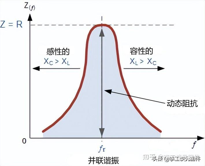 晶体振荡器电路原理及参数介绍 - 知乎