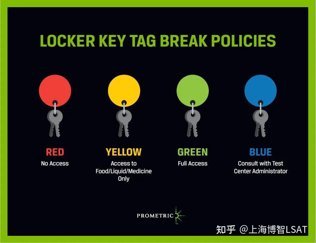 LSAT考试8月起舍弃ProctorU，采用Prometric，两种形式的考试流程及注意事项汇总！ - 知乎