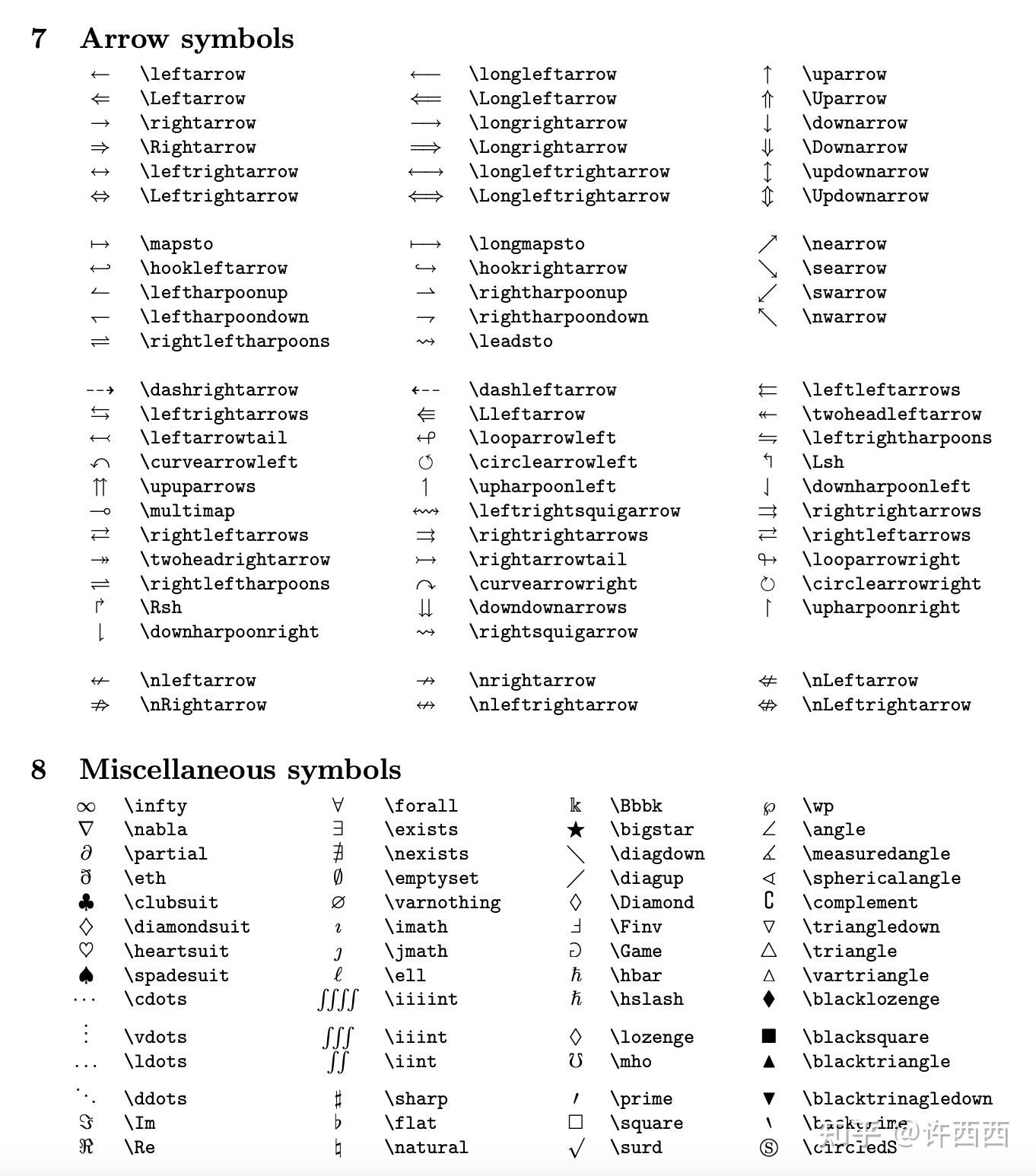latex常用符号 - 知乎
