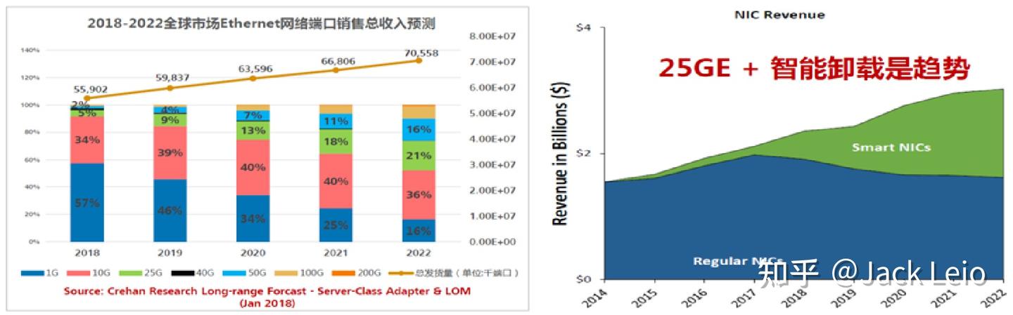 网卡介绍篇 - 知乎