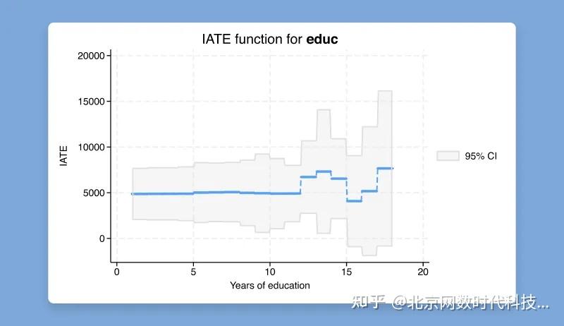 Stata 19 新版本发布：机器学习与统计模型的全新升级 - 知乎