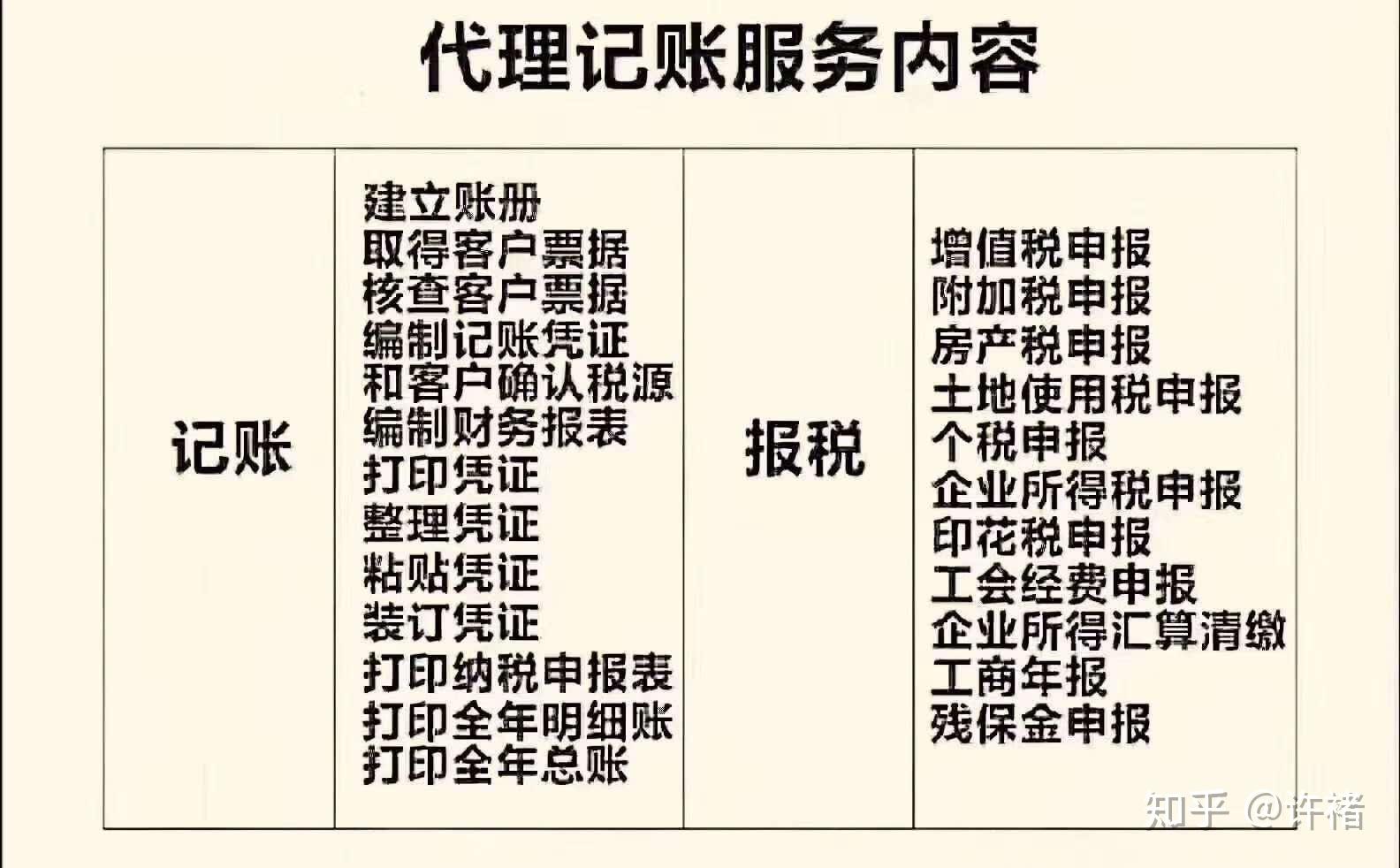 代账公司每月做账的流程是什么 知乎