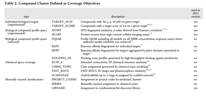诺华公司小分子筛选平台设计的演变【02】 - 知乎