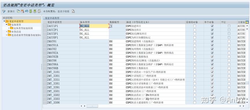 SAP MDG 系统详解-第一期 - 知乎