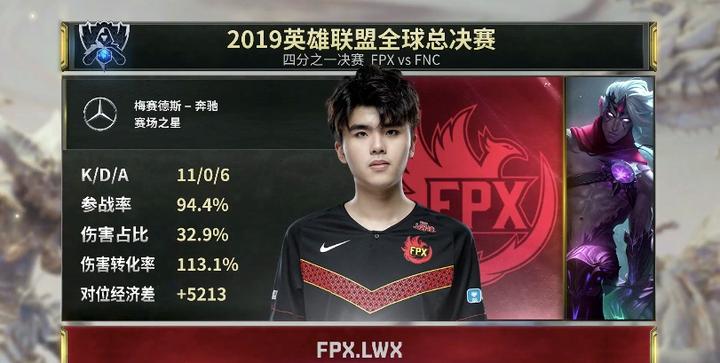 S9淘汰赛战报：FPX凤舞九天，强势收获两连胜取赛点 - 知乎