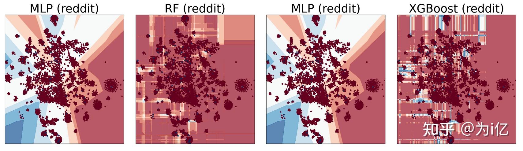论文笔记之 GADBench: Revisiting and Benchmarking Supervised Graph Anomaly Detection - 知乎