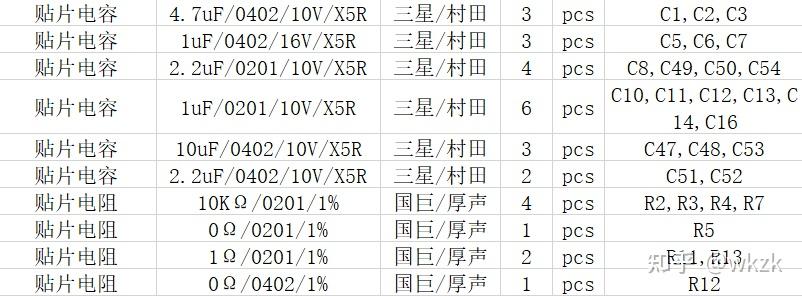 PADS Layout导BOM工具 - 知乎