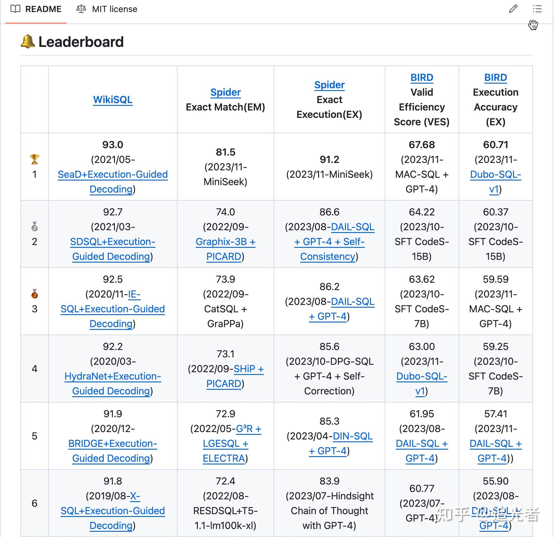 Text-to-SQL小白入门（十）RLHF在Text2SQL领域的探索实践 - 知乎