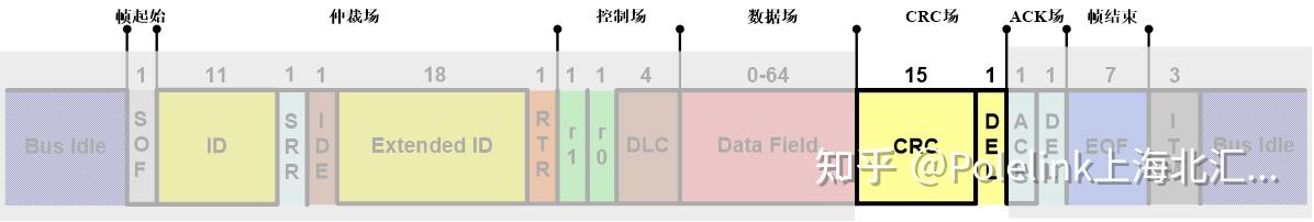 CAPL编程的进阶应用——Checksum算法的实现（一） - 知乎