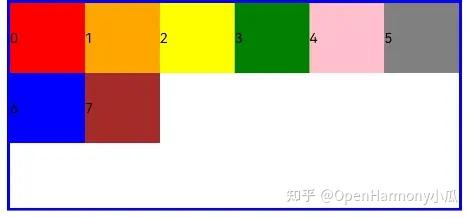 鸿蒙（HarmonyOS）实战开发——栅格布局 (GridRow/GridCol) - 知乎