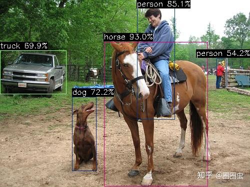 基于 AX650N 部署 RT-DETR - 知乎