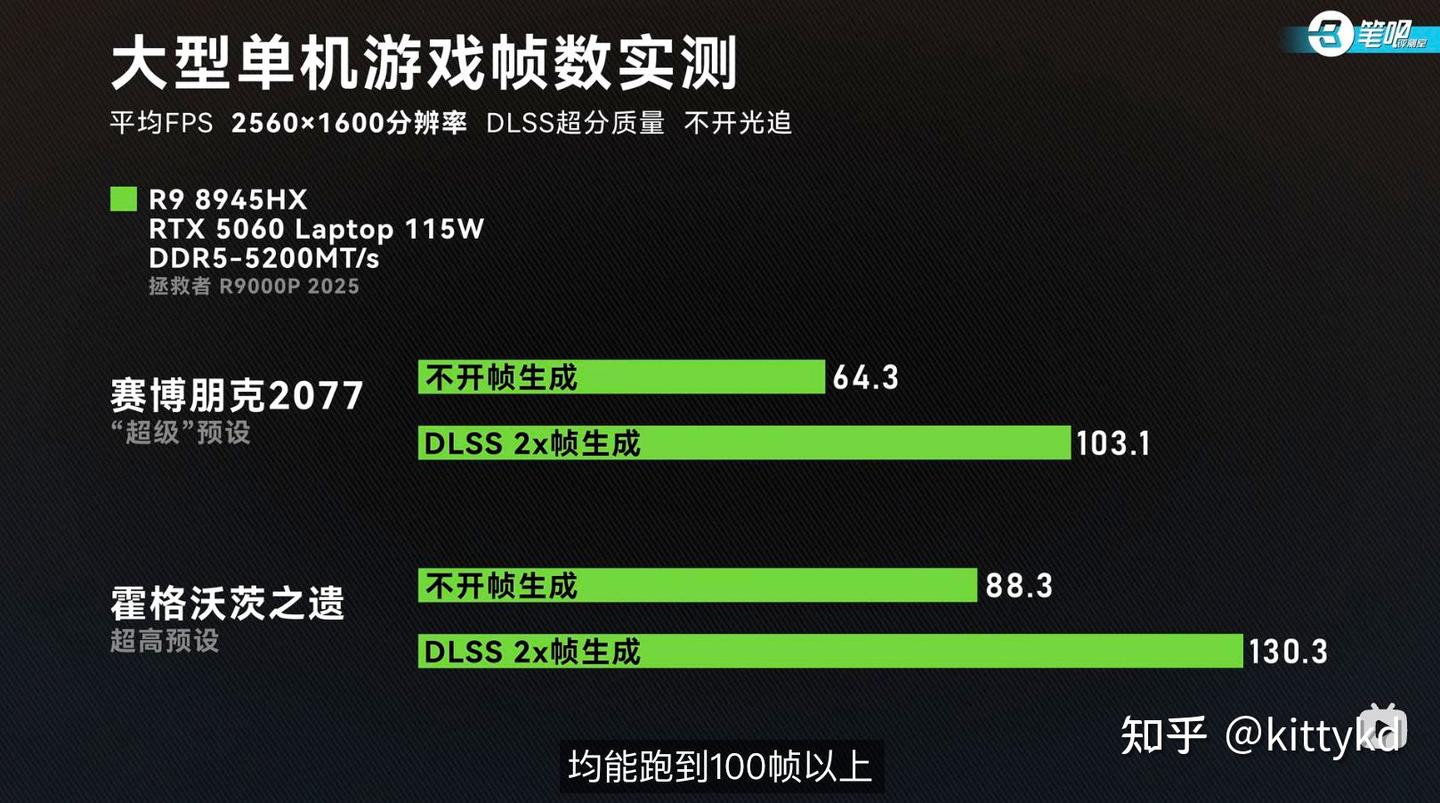 RTX5060性能解禁！硬刚4070还带DLSS4？价格更是卷疯 - 知乎