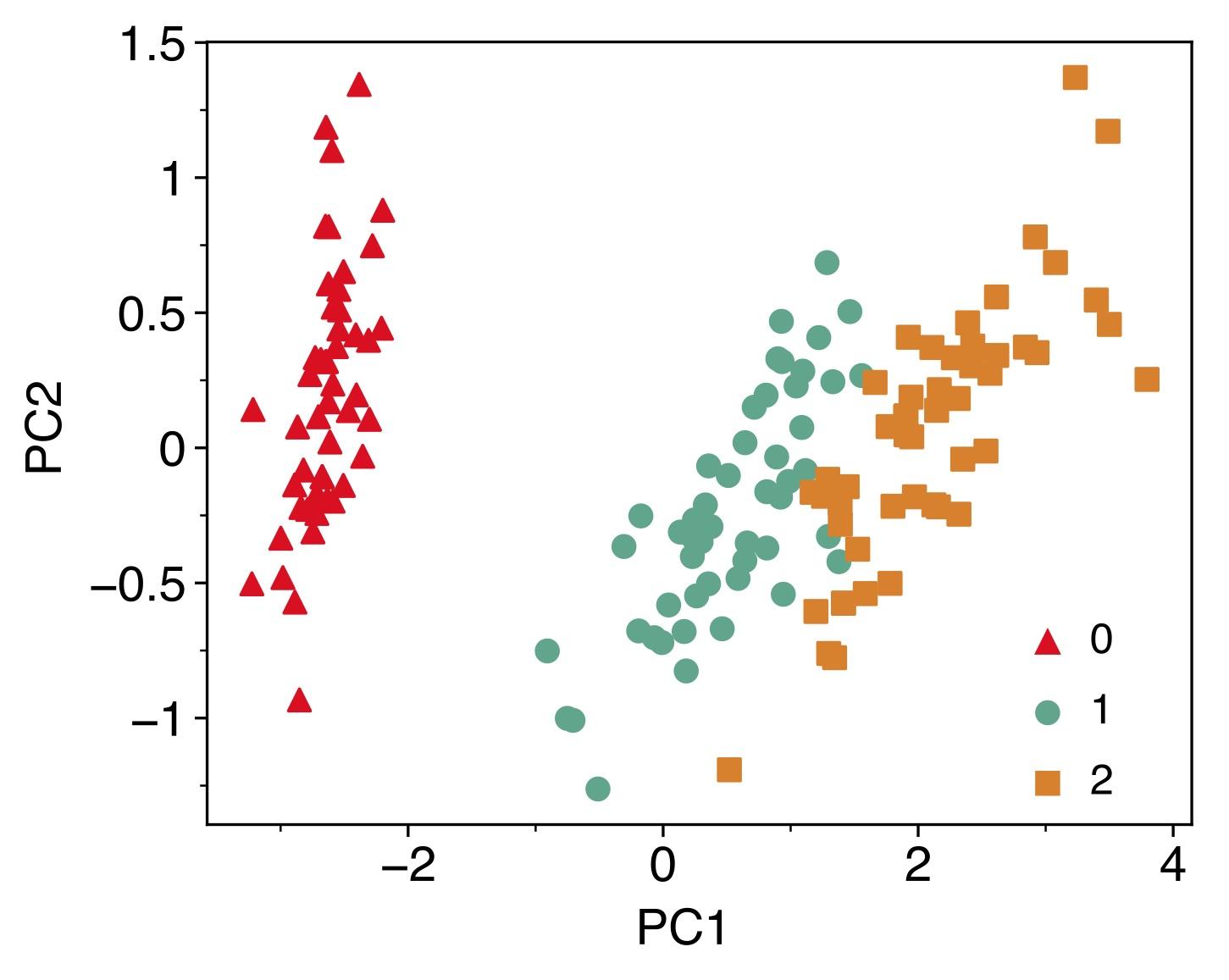 Python科研统计作图Plotnine+Seaborn+matplotlib替代R ggplot2系列！（一） - 知乎