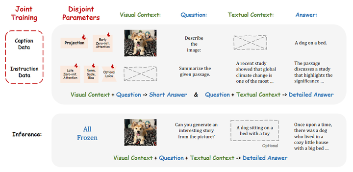 【多模态读论文系列】LLaMA-Adapter V2论文笔记 - 知乎