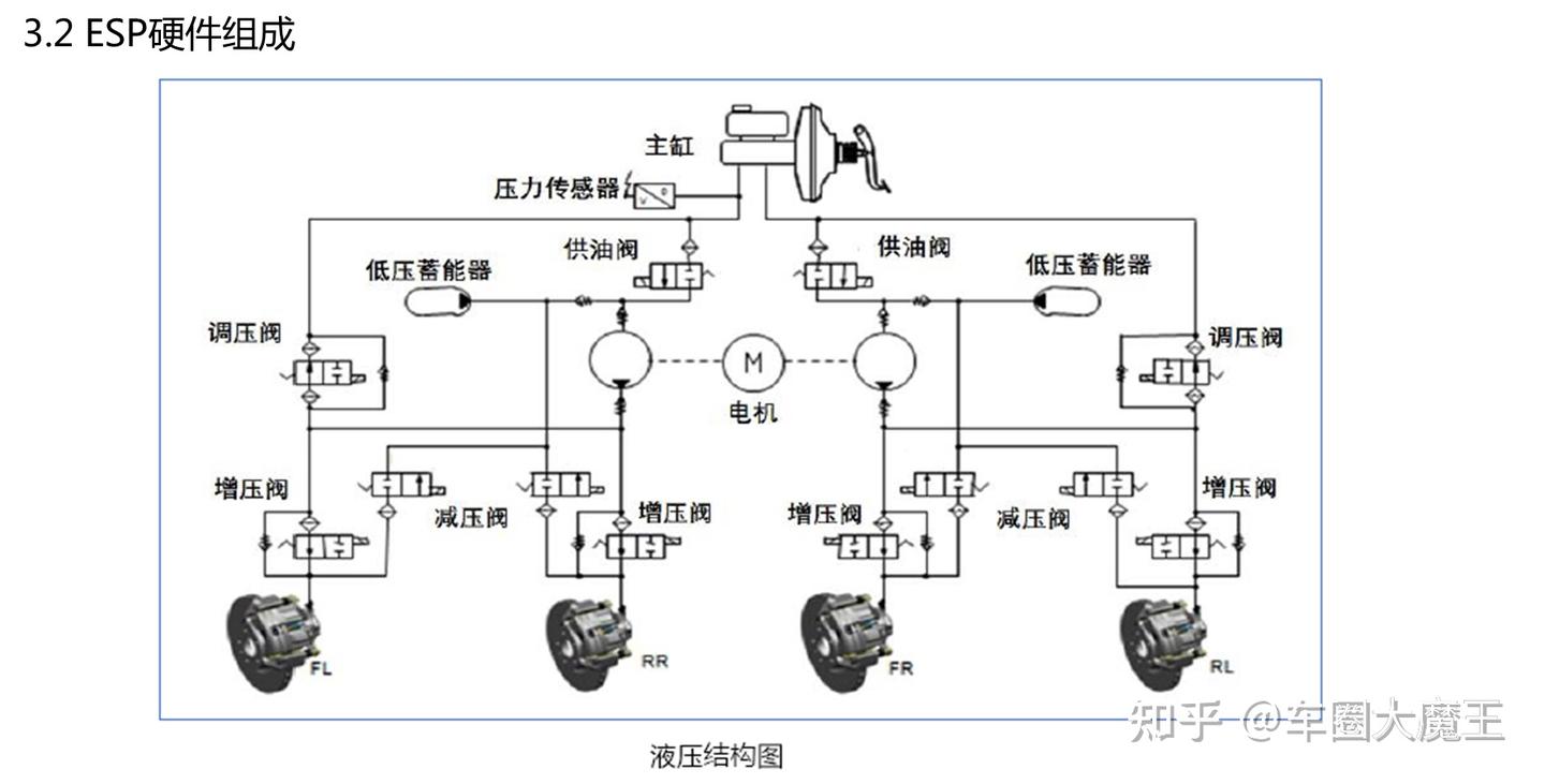 底盘电控知识（5）ESP-ESC知识介绍 - 知乎