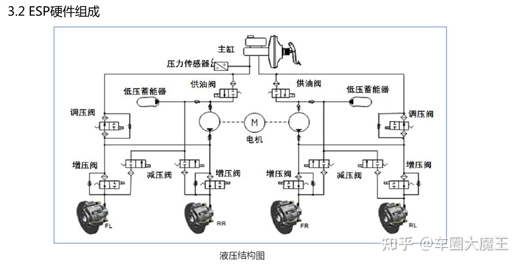 底盘电控知识（5）ESP-ESC知识介绍 - 知乎