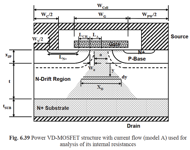 MOSFET导通电阻Rds(ON)与VGS、结温、耐压之间是什么关系呢？ - 知乎