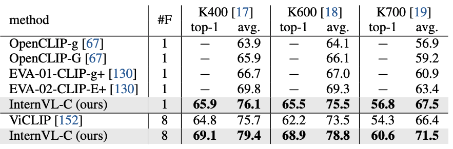 书生·万象多模态大模型（InternVL）系列 - 知乎