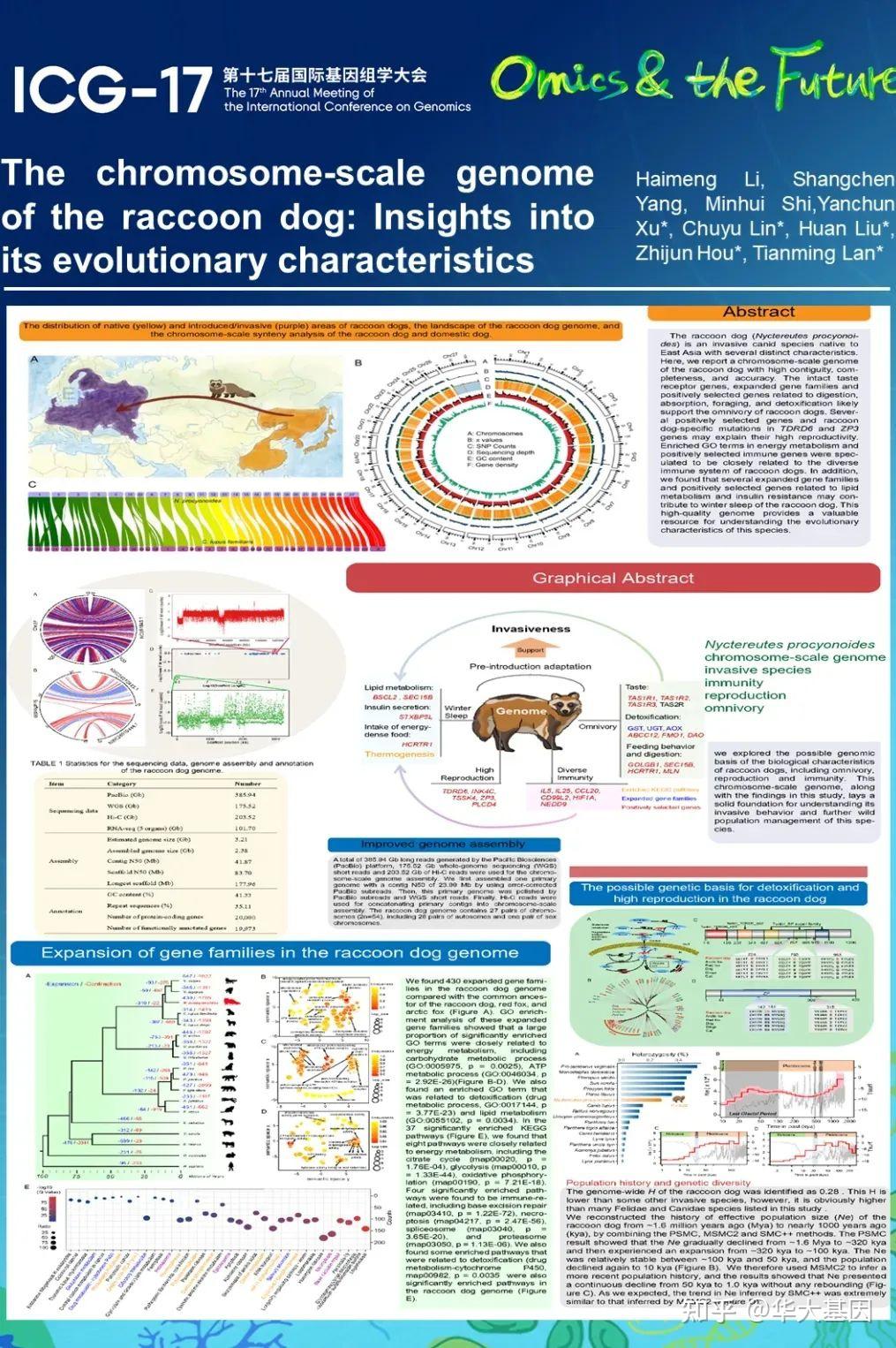 ICG-17精彩回顾！学术大咖云集，聚焦生命科学前沿！ - 知乎