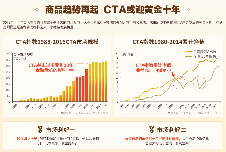 国内目前做的比较好的 CTA 基金有哪些？ - 知乎