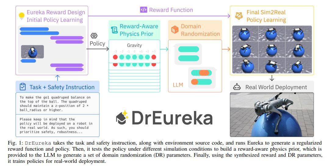 论文分享：《DrEureka: Language Model Guided Sim-To-Real Transfer》 - 知乎