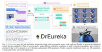 论文分享：《DrEureka: Language Model Guided Sim-To-Real Transfer》 - 知乎