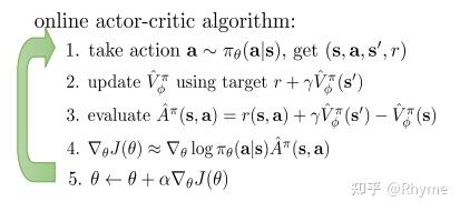 Variance Reduction (Detailed) and Actor-Critic - 知乎