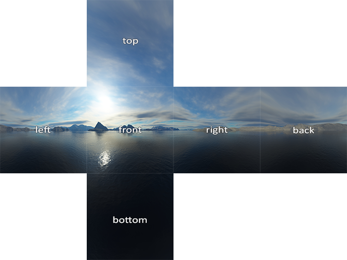 OpenGL（二十三）：Cube Maps - 知乎