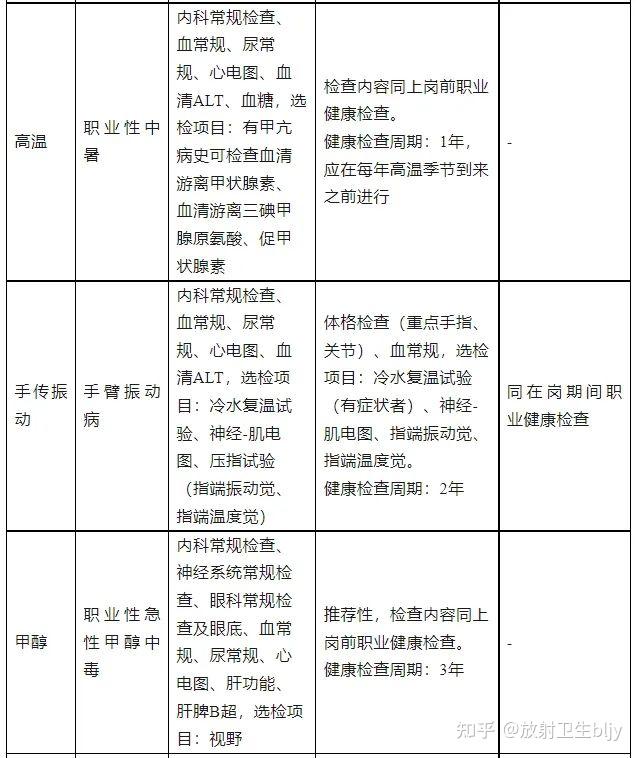 铸造企业职业病危害因素识别和防护措施（文中标红为易错项） - 知乎