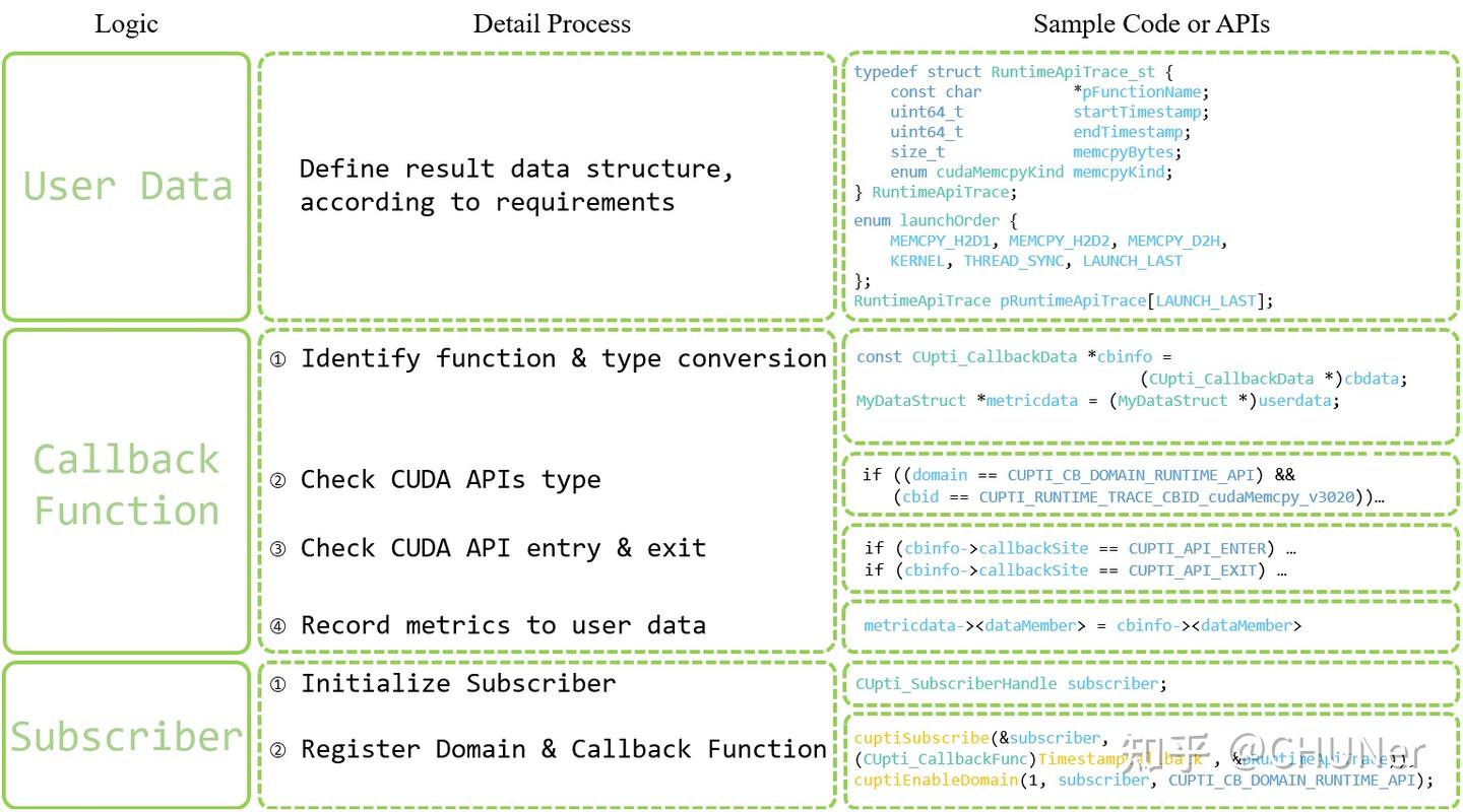 CUDA Profiling - 2: CUPTI Callback API 详细解析 - 知乎