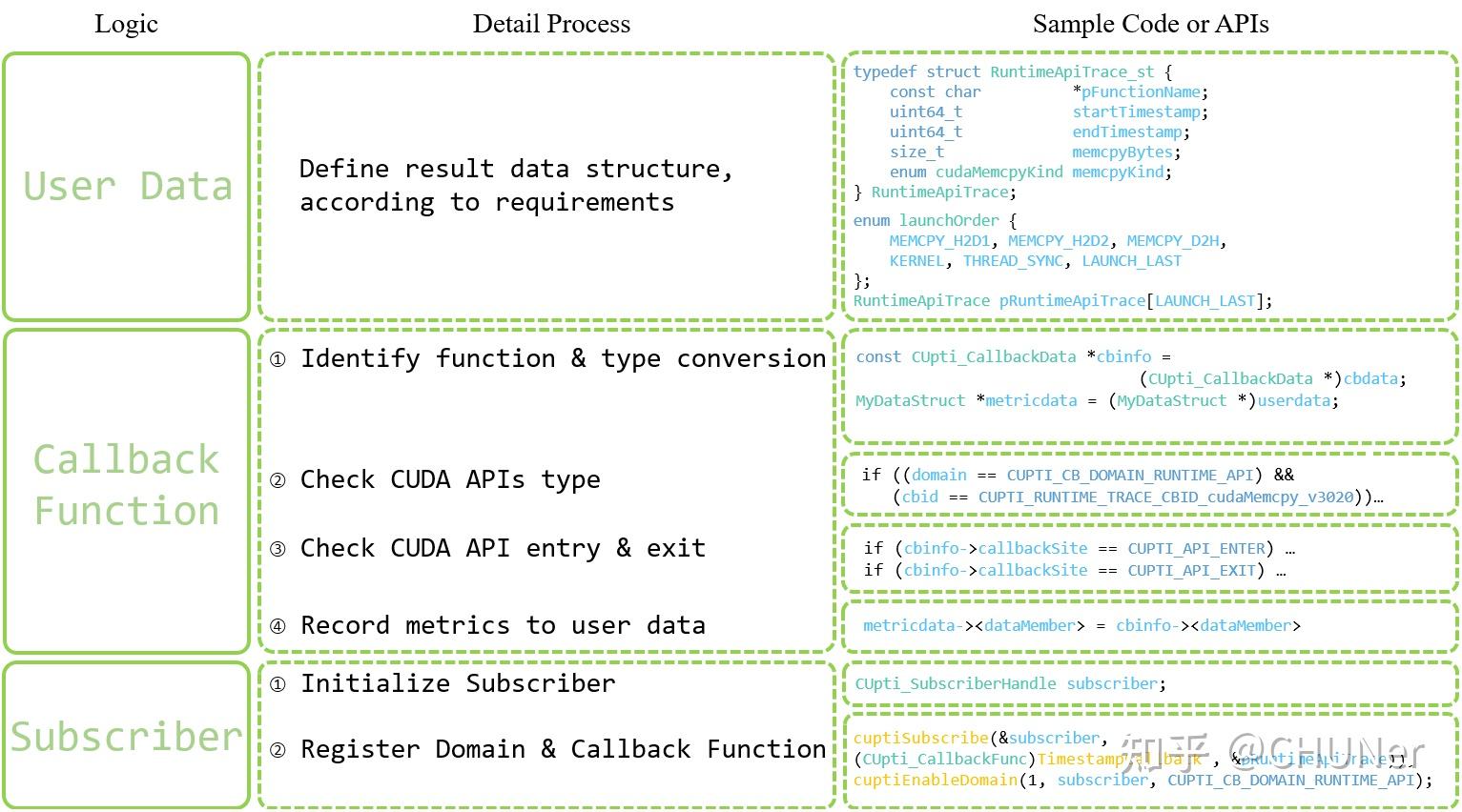 CUDA Profiling - 2: CUPTI Callback API 详细解析 - 知乎
