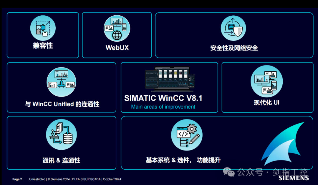 WinCC V8.1 新特性 - 知乎