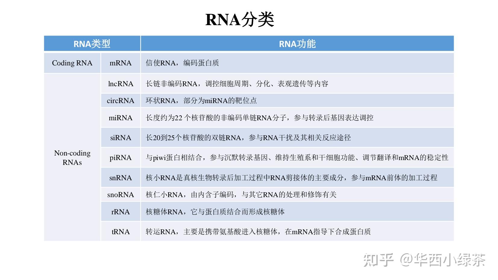 怎么才能知道转录组测序及全转录组的的价格，分为mRNA和microRNA的吗？ - 知乎