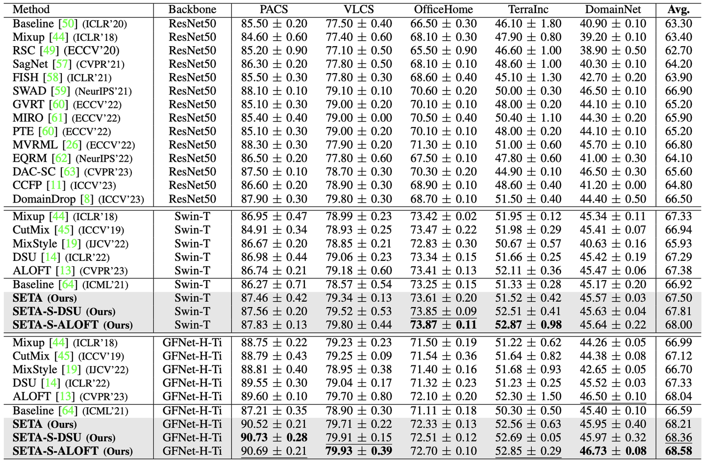 IEEE TIP 2024｜SETA: 形状感知令牌转换，提升模型跨域泛化能力 - 知乎