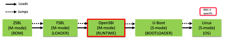 OpenSBI三种固件的区别 - 知乎