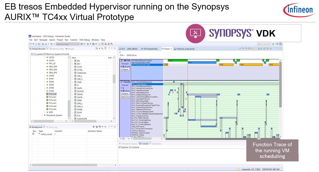 EB tresos适配的英飞凌AURIX™ TC4x即将量产，探究MCU(TC4xx)虚拟化特性 - 知乎