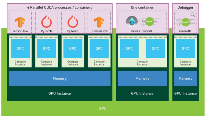 MIG-GPU简介与A100-MIG实践详解 - 知乎