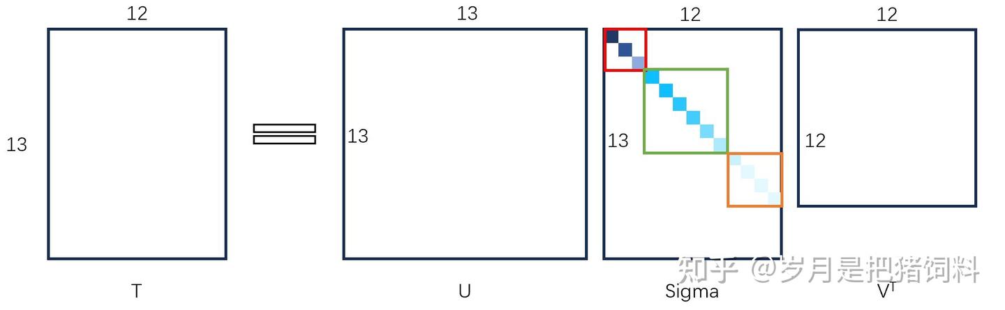 数字信号处理：无需公式，几张图看懂SSA（Singular Spectrum Analysis，奇异谱分析) - 知乎